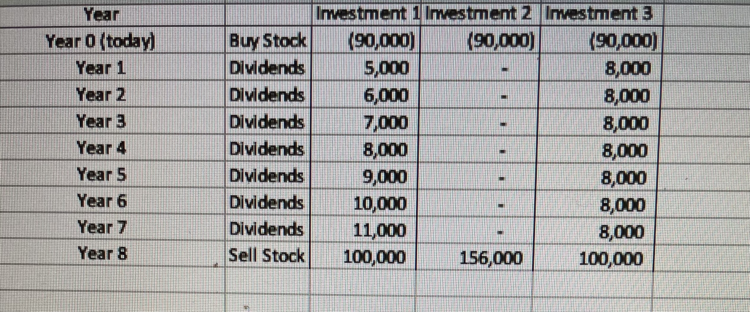 Solved What is the amount of net cash flows (not discounted) | Chegg.com