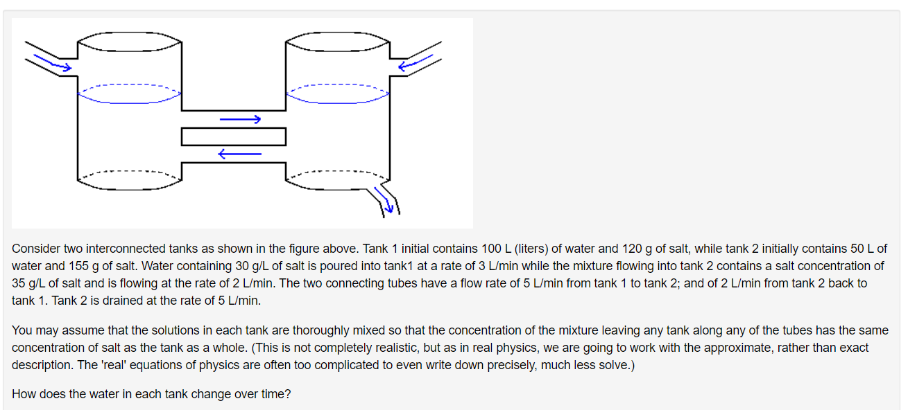 Solved Consider two interconnected tanks as shown in the | Chegg.com