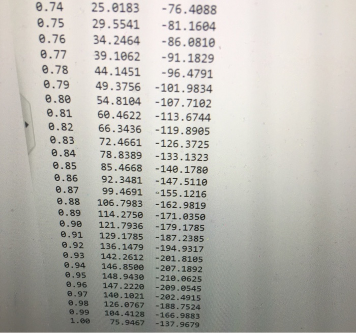 Solved Determine orbit elements for a double-lined | Chegg.com