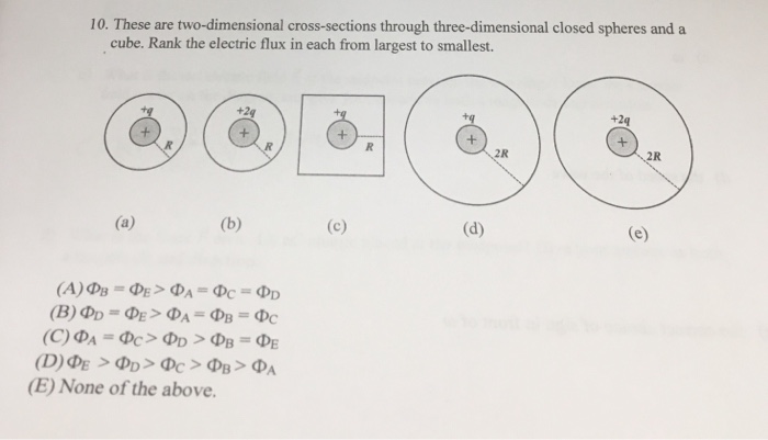 Solved 10·These are two-dimensional cross-sections through | Chegg.com