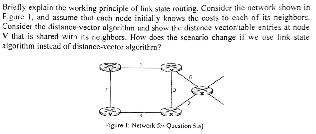 Solved Briefly explain the working principle of link state | Chegg.com