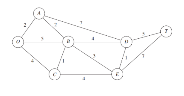 Solved The Seervada Park management needs to determine under | Chegg.com