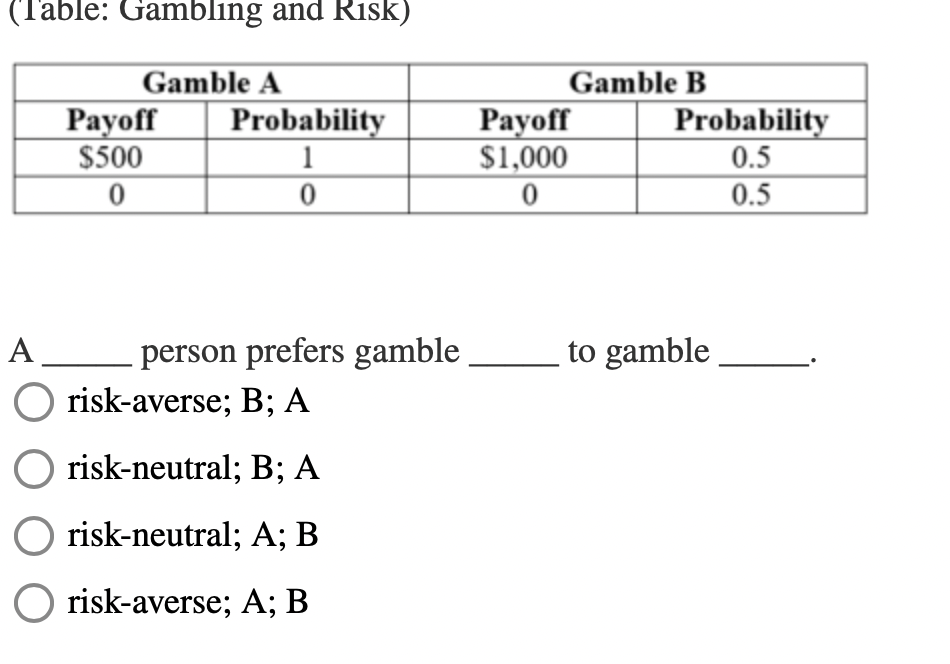 Solved (Table: Gambling and Risk) A person prefers gamble | Chegg.com