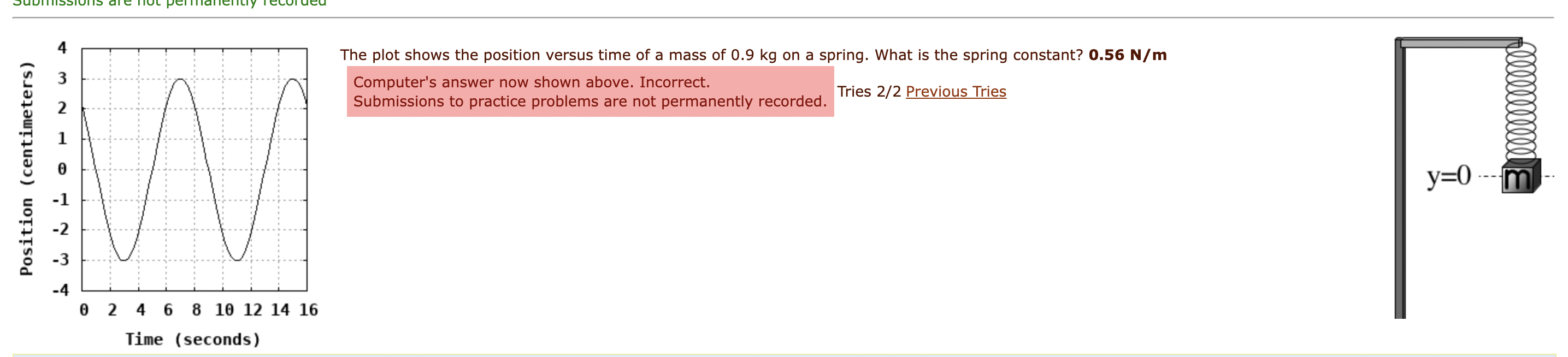 Solved The plot shows the position versus time of a mass of | Chegg.com