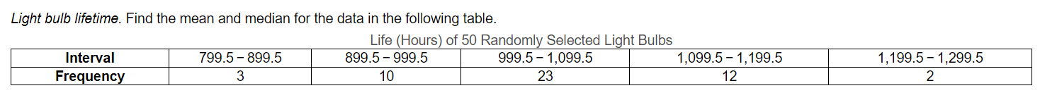 Solved Light Bulb Lifetime Find The Mean And Median For The
