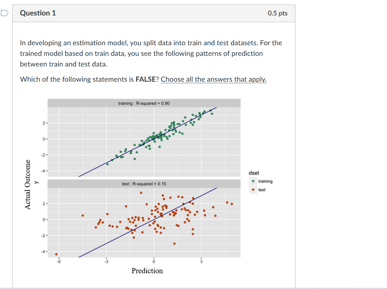 Solved In developing an estimation model, you split data | Chegg.com