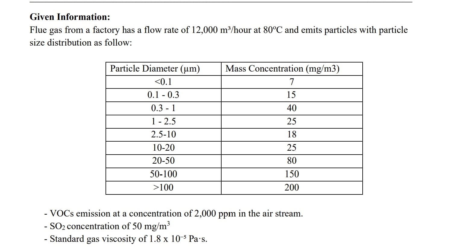 Solved (Flue ﻿gas from a factory has a flow rate | Chegg.com