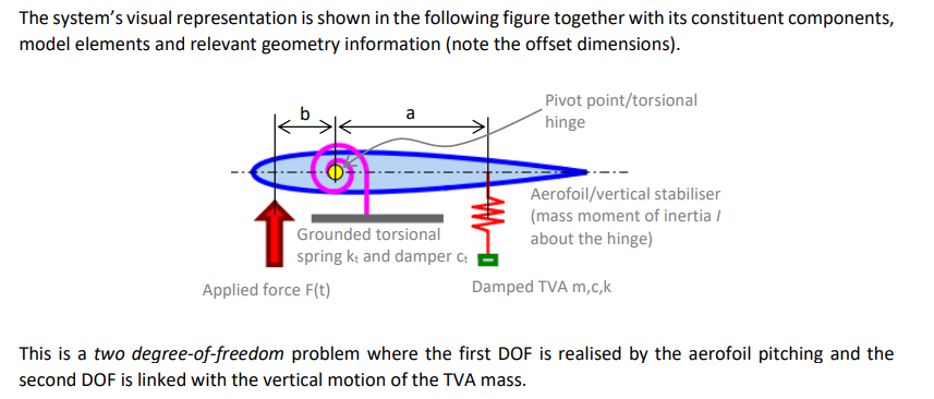 Solved calculate the 2 dof undamped natural frequencies and | Chegg.com