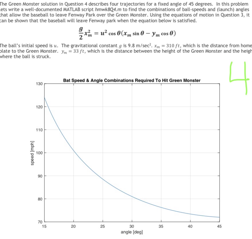 Solved The Green Monster solution in Question 4 describes | Chegg.com