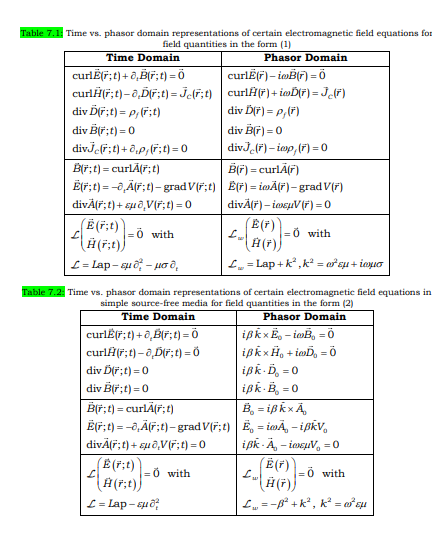 Solved Table 7.1. Time vs. phasor domain representations of | Chegg.com