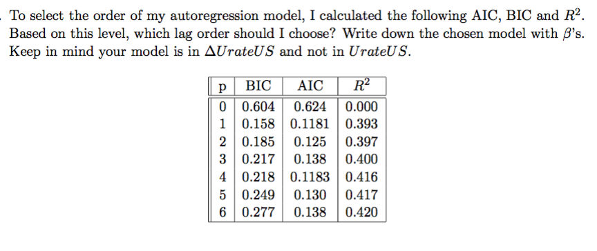 Solved To select the order of my autoregression model, I | Chegg.com