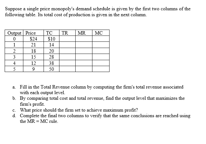 Solved Suppose a single price monopoly's demand schedule is | Chegg.com