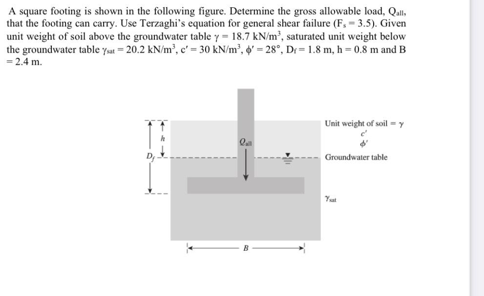 Solved A square footing is shown in the following figure. | Chegg.com