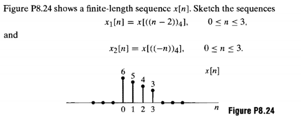 Solved Figure P8.24 shows a finite-length sequence x[n]. | Chegg.com