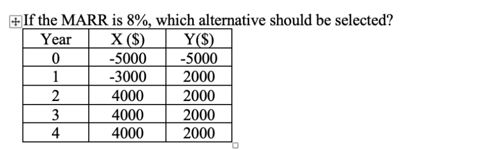 Solved †If the MARR is 8%, which alternative should be | Chegg.com