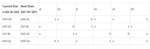Solved \table[[\table[[Current Stat],[e (Q2 ﻿Q1 | Chegg.com