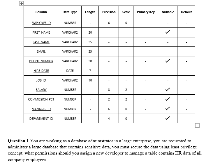 Solved Question 1 You are working as a database | Chegg.com