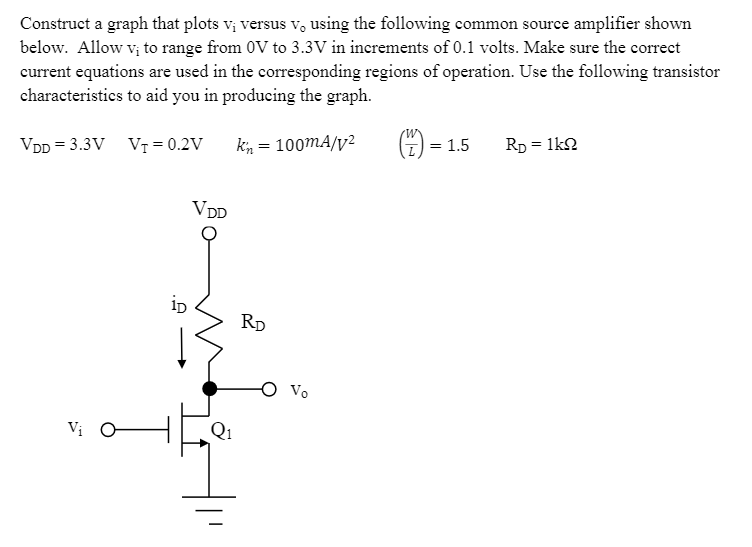 Solved Construct a graph that plots vị versus V, using the | Chegg.com