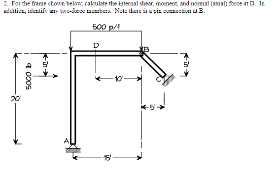 Solved 2. For the frame shown below, calculate the internal | Chegg.com