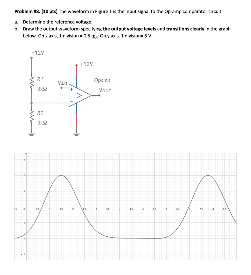 Solved Problem #8. [10 pts] The waveform in Figure 1 is the | Chegg.com