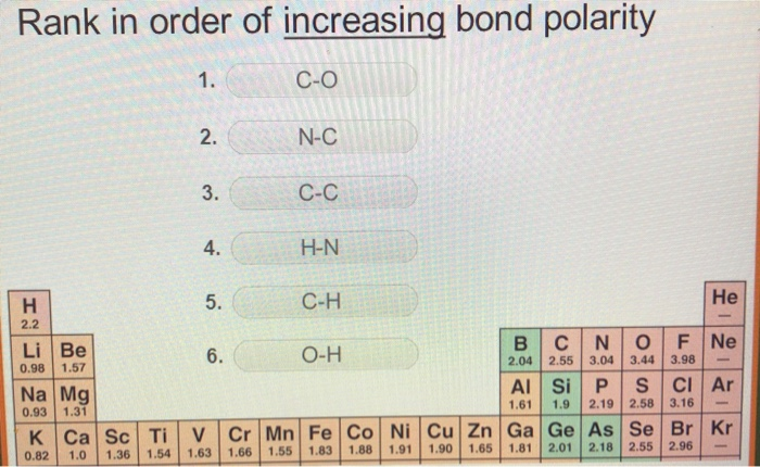 Solved Rank in order of increasing bond polarity 1. 2. 3. 4. | Chegg.com