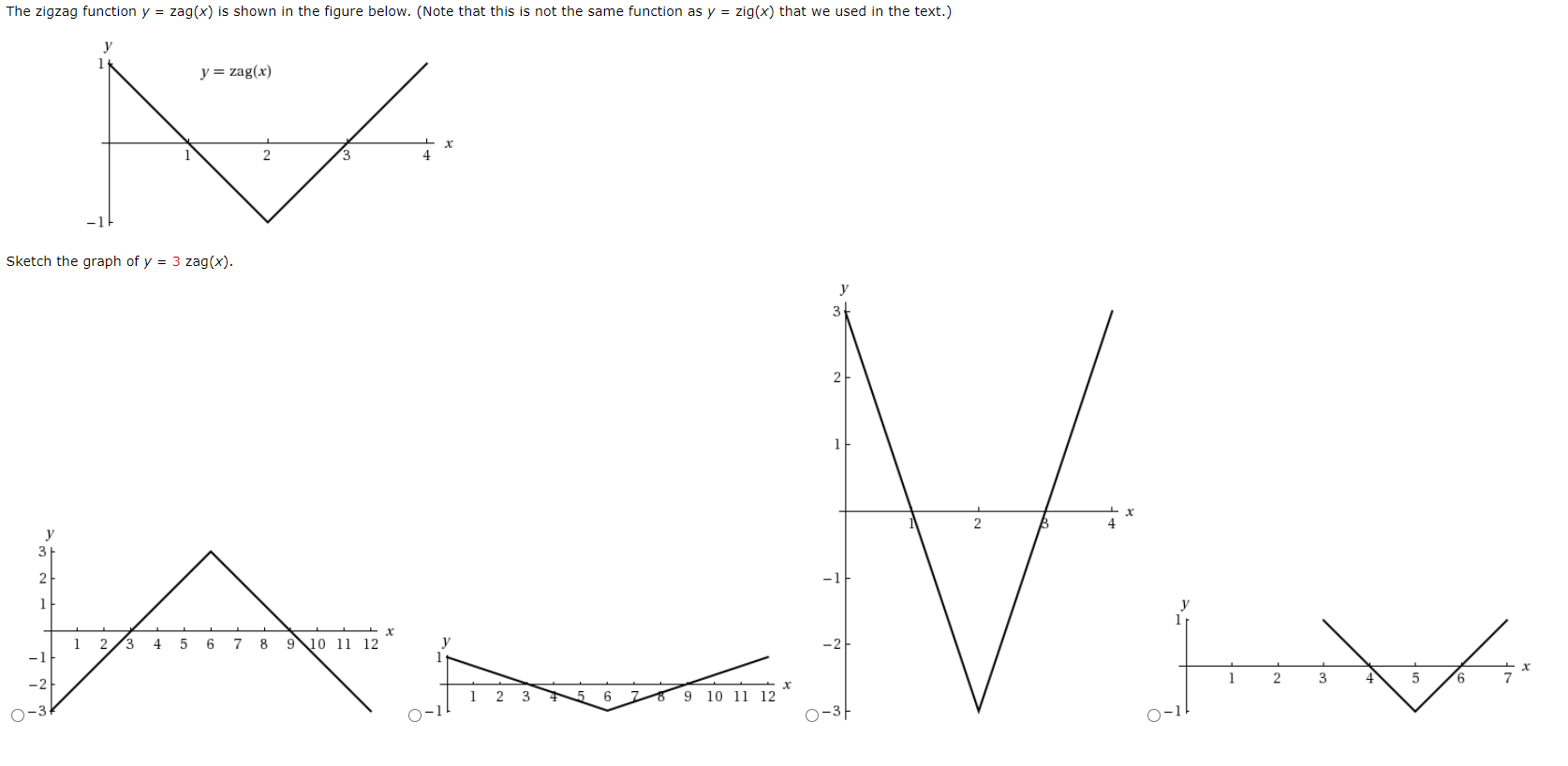 Solved The zigzag function y = zag(x) is shown in the figure | Chegg.com