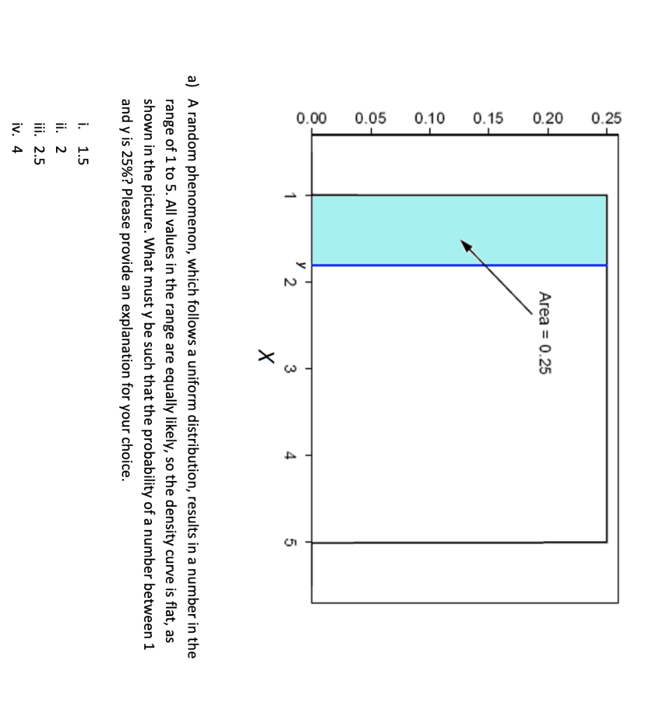 Solved a) A random phenomenon, which follows a uniform | Chegg.com