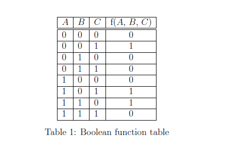 Solved Table 1: Boolean function table (3.1) Convert the | Chegg.com