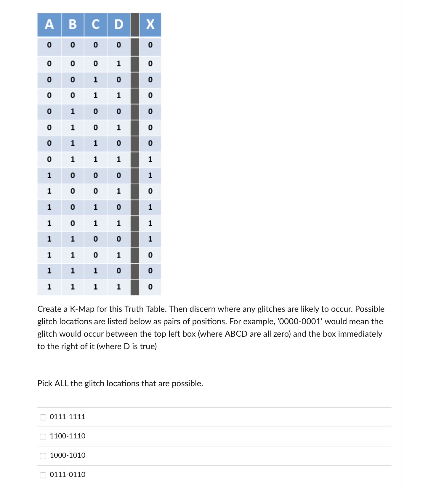 Solved Create a K-Map for this Truth Table. Then discern | Chegg.com