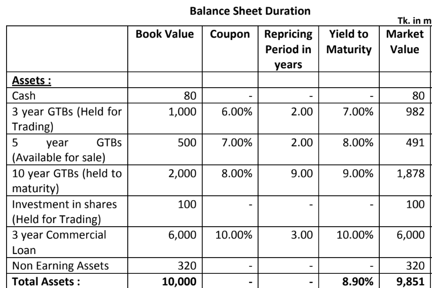 Solved Balance Sheet Duration ,calculate | Chegg.com