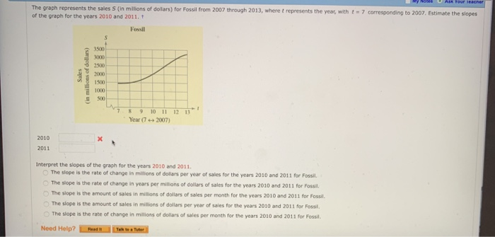 Solved The graph represents the sales S (in millions of | Chegg.com