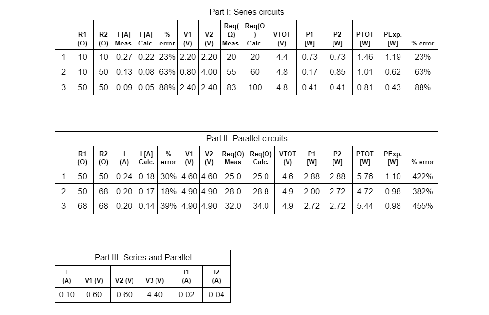 Solved \begin{tabular}{|c|c|c|c|c|c|} \hline | Chegg.com