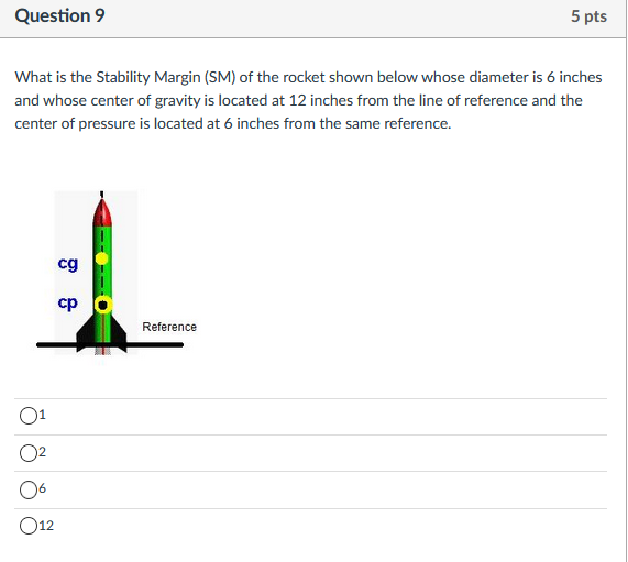 Solved Question 9 5 pts What is the Stability Margin (SM) of | Chegg.com