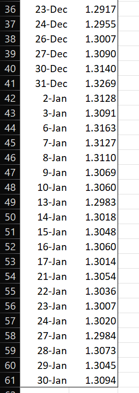 Solved (a) Make a line chart for an m-period moving average | Chegg.com