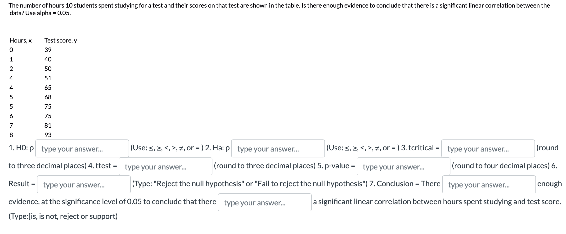 Solved data? Use alpha =0.05. 1. HO: ρ to three decimal | Chegg.com