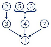 Solved Each extended argument within the following passages | Chegg.com