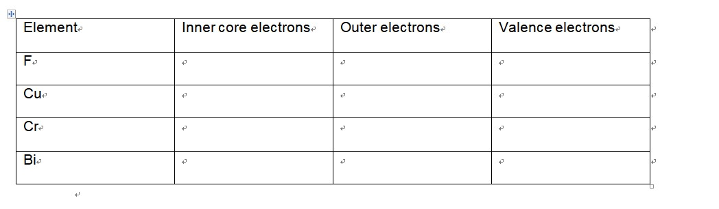 Solved list the Inner core electrons, the outer electrons | Chegg.com