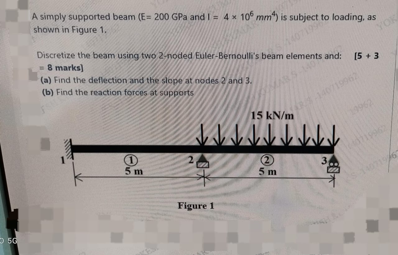 Solved A simply supported beam and {:I=4×106mm4) is ﻿subject | Chegg.com