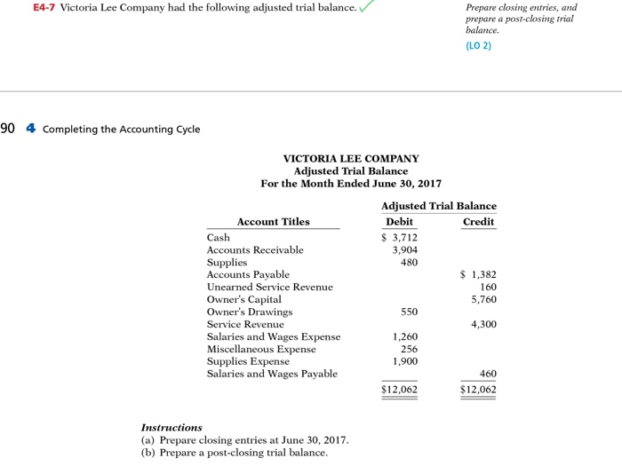 Solved E4-7 Victoria Lee Company had the following adjusted | Chegg.com