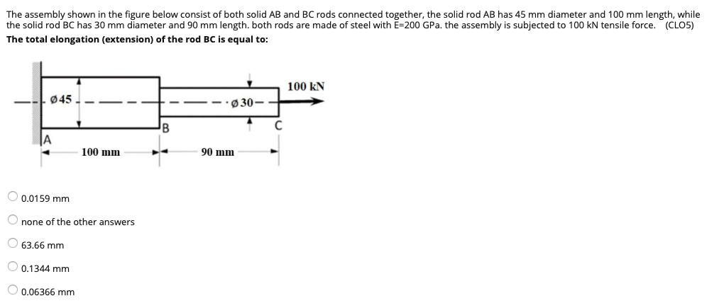 Solved The assembly shown in the figure below consist of | Chegg.com