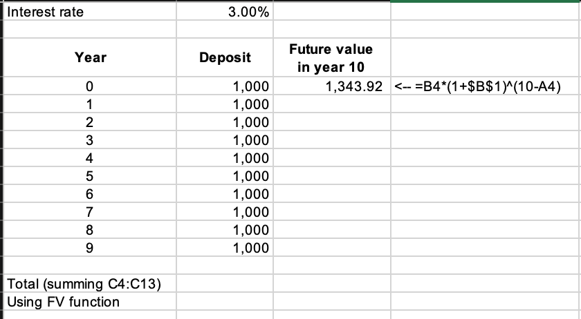 Solved 3. (Savings plans) You plan to open a savings account | Chegg.com