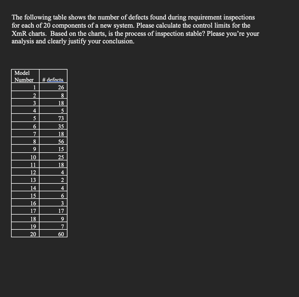 Solved The following table shows the number of defects found | Chegg.com
