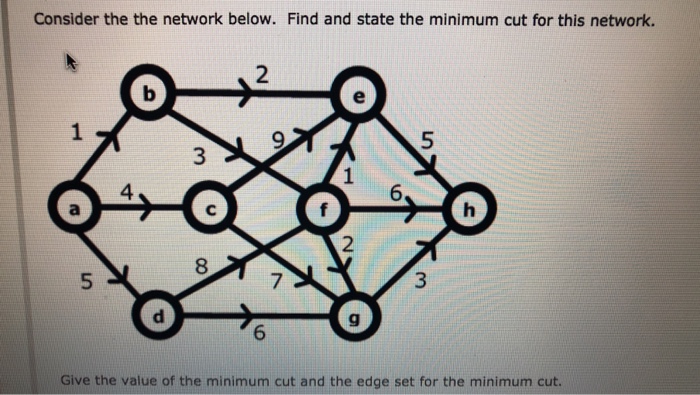Solved Consider the the network below. Find and state the | Chegg.com