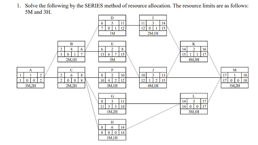 Solved 1. Solve the following by the SERIES method of | Chegg.com