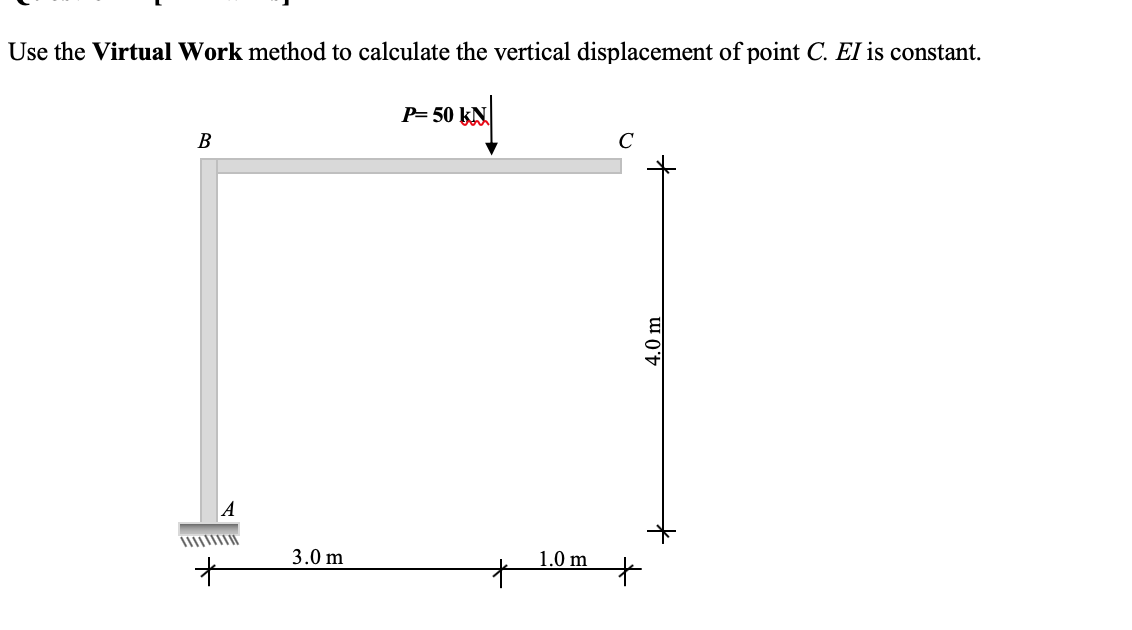 Solved Use the Virtual Work method to calculate the vertical | Chegg.com
