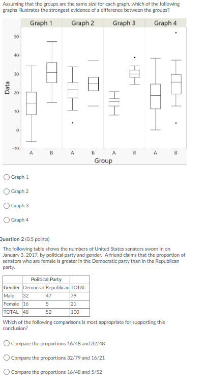 Solved Assuming that the groups are the same size for each | Chegg.com