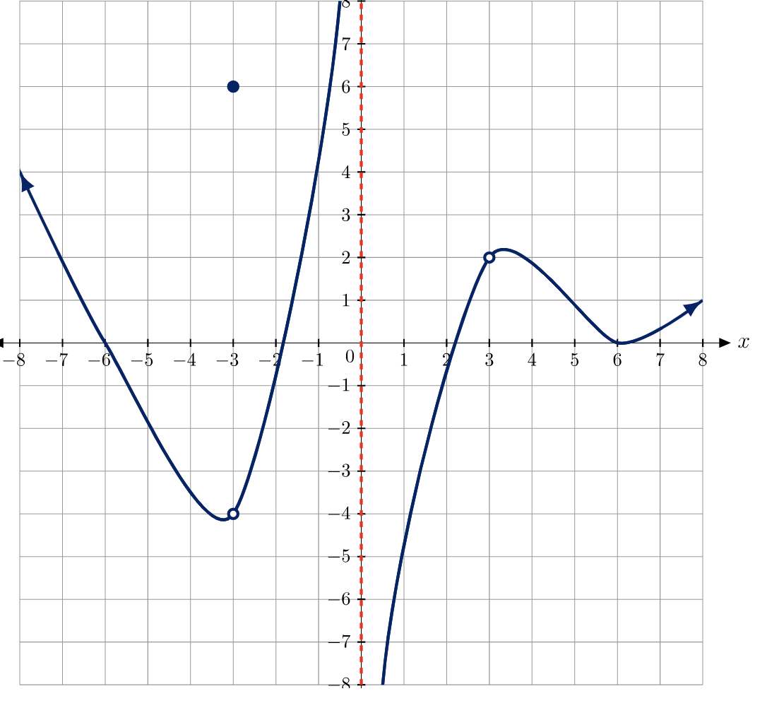 Solved Please help question is as follows. "Determine the | Chegg.com