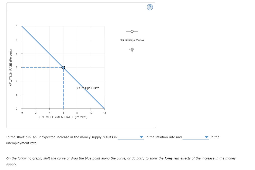 Solved 4. Monetary policy and the Phillips curve The | Chegg.com