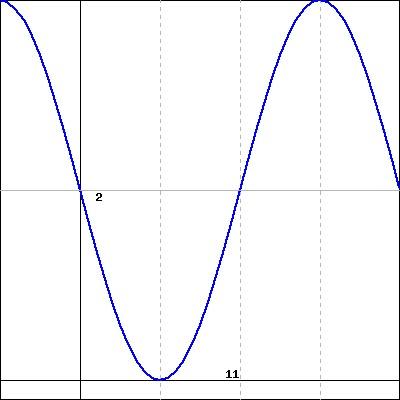 [Solved]: (1 point) Find a formula for the trigonometric fu