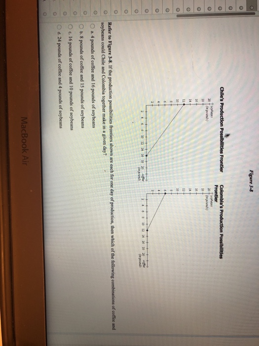 Solved Figure 3-8 2 4 6 10 12 14 20 e 2 6 10 12 16 18 20 | Chegg.com